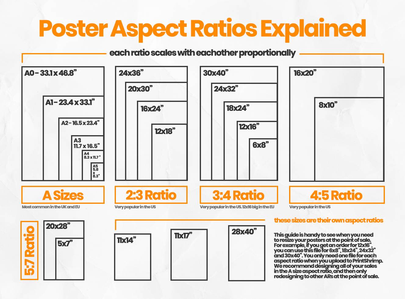 What Size Posters Should I Sell? (Sizes & Ratios Explained) – PrintShrimp